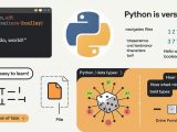 How Does A Beginner Learn Python Techbriefly