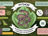 How Does A Beginner Learn Python Techbriefly