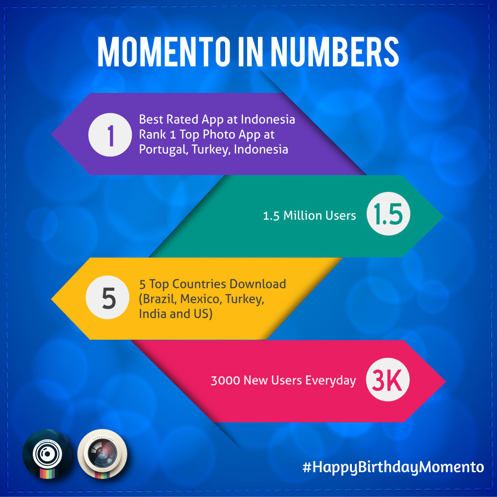 Celebrate 1st Anniversary of Momento App with free download of Momento+ ...