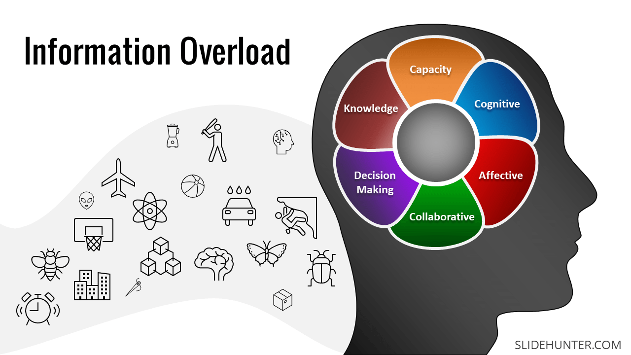 6 Ways to Preventing Information Overload in Your Presentations ...