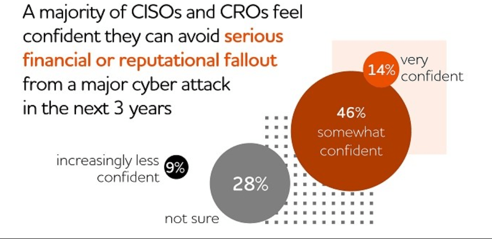 Skills Shortage Threatens Cybersecurity of Companies - techbuzzireland.com