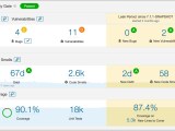 Continuous Inspection Of Code Quality Using Sonarqube Techcedence