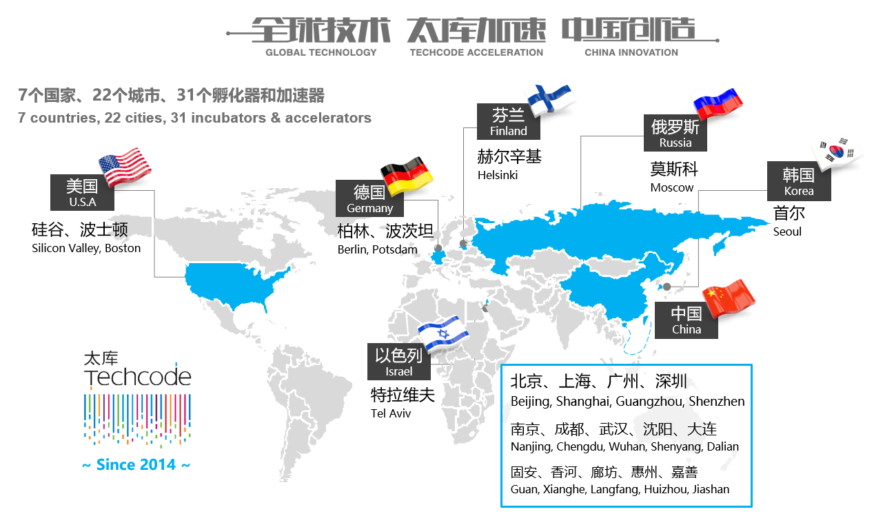 TechCode Recap 2019 – Techcode Accelerator
