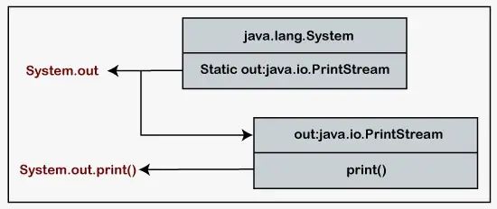 Printing In Java Electronics Reference - Vintage Images - Gorgeous Mobile Collection