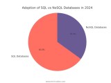 The Future Of Sql Trends Innovations And Opportunities In 2026