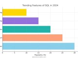 The Future Of Sql Trends Innovations And Opportunities In 2026