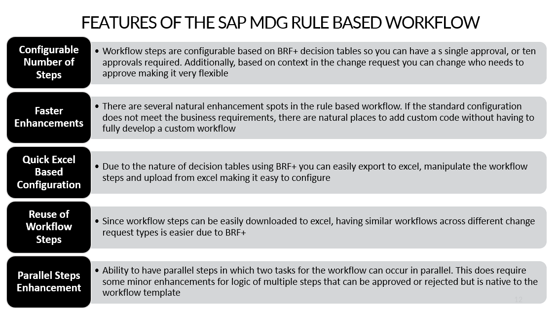 SAP S4 MDG BRF+ Rule Based Workflow Overview