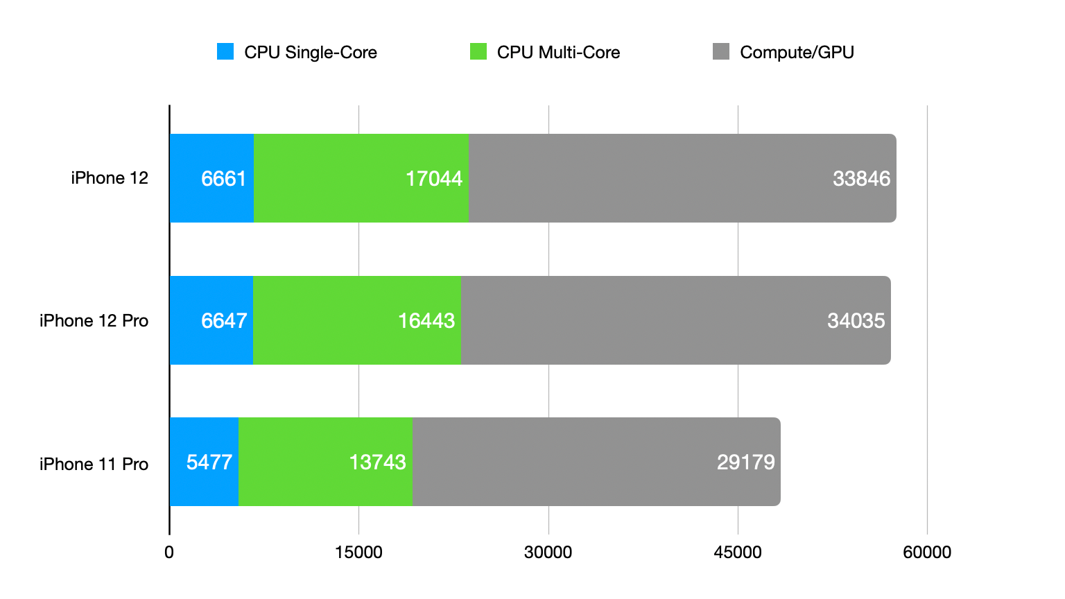 Review: iPhone 12 and iPhone 12 Pro, two gems, one jewel – stips