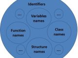 Python Dynamic Variable Names How To Create Variables With Dynamic Names