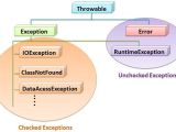 Difference Between Checked And Unchecked Exception In Java With