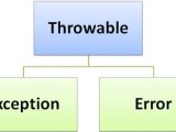 Difference Between Error And Exception In Java With Comparison Chart