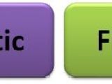 Difference Between Static And Final In Java With Comparison Chart