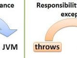Difference Between Throw And Throws In Java With Comparison Chart