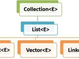 Difference Between Arraylist And Vector In Java With Comparison Chart