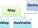 Difference Between Hashmap And Hashtable In Java With Comparison Chart