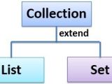 Difference Between List And Set In Java With Comparison Chart Tech