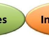 Difference Between Packages And Interfaces In Java With Comparison