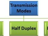 Difference Between Simplex Half Duplex And Full Duplex Transmission