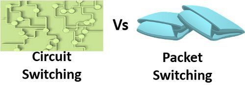 Explain Circuit Switching And Packet With Diagram