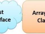 Difference Between List And Arraylist In Java With Comparison Chart
