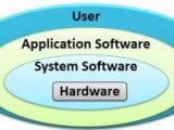 Difference Between System Software And Application Software With