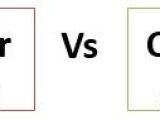 Difference Between Inner Join And Outer Join In Sql With Comparison