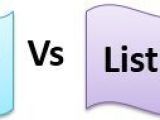 Difference Between Iterator And Listiterator In Java With Comparison