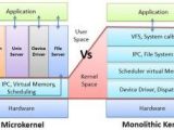 Difference Between Microkernel And Monolithic Kernel With Comparison