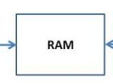 Difference Between Virtual And Cache Memory In Os With Comparison