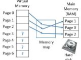 Difference Between Virtual And Cache Memory In Os With Comparison
