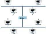 Difference Between Bridge And Switch With Comparison Chart Tech