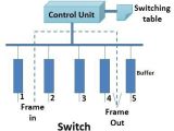 Difference Between Bridge And Switch With Comparison Chart Tech