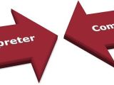 Difference Between Compiler And Interpreter In Python Erogem