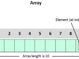 Difference Between Array And Linked List With Comparison Chart Tech