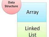 Difference Between Array And Linked List With Comparison Chart Tech