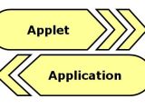 Explain Difference Between Java Applets And Applications Selah Has Brady