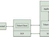 Difference Between Telnet And Ssh With Comparison Chart Tech