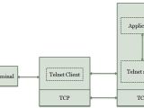 Difference Between Telnet And Ssh With Comparison Chart Tech
