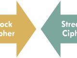 Difference Between Block Cipher And Stream Cipher With Comparison