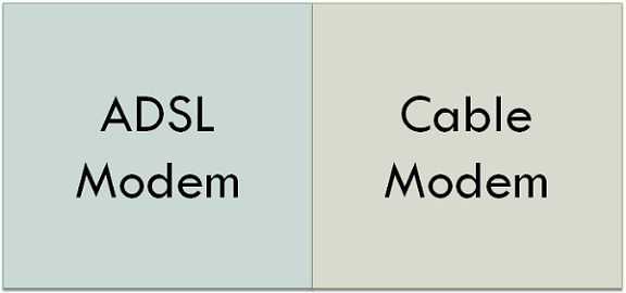 Adsl Modem Cable Wiring Diagram - Circuit Diagram