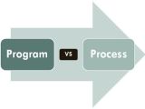 Difference Between Program And Process With Comparison Chart Tech