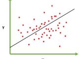 Difference Between Linear And Logistic Regression With Comparison