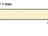 Difference Between Linear Queue And Circular Queue