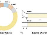 Difference Between Linear Queue And Circular Queue