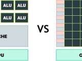 Difference Between Cpu And Gpu With Comparison Chart Tech Differences