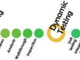 Difference Between Static And Dynamic Testing With Comparison Chart