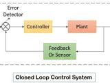 Difference Between Open Loop And Closed Loop Control System