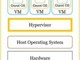 Difference Between Virtualization And Containerization