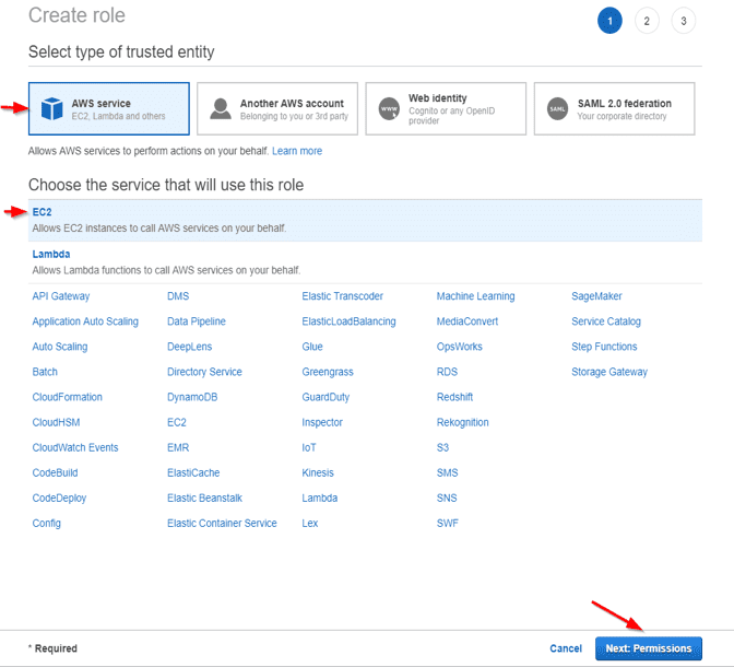 AWS Flow logs Role: How to Guide