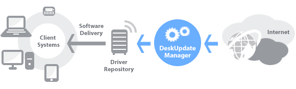 Driver management in Windows: How to download and install Fujitsu ...